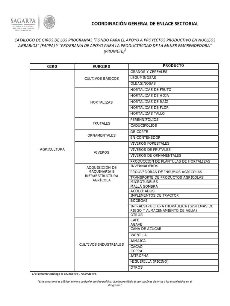Catálogo de Giros (FAPPA y PROMETE) PDF | PDF