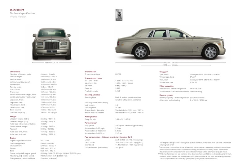 Rolls Royce Fuel Consumption
