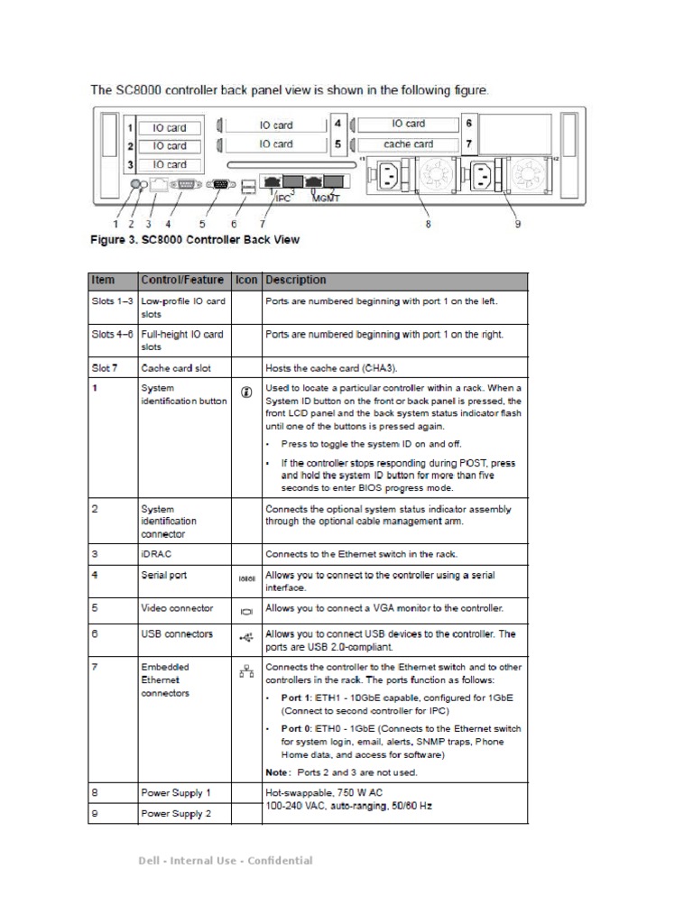 SC8000 Controller Rear View | PDF | Computers