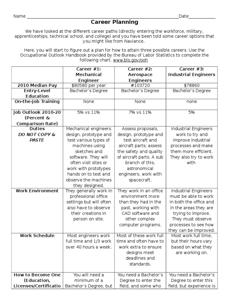 Career Planning Guide2 | PDF | Engineer | Mechanical Engineering