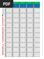 Machining Symbols and Surface Textures | PDF | Teaching Methods & Materials