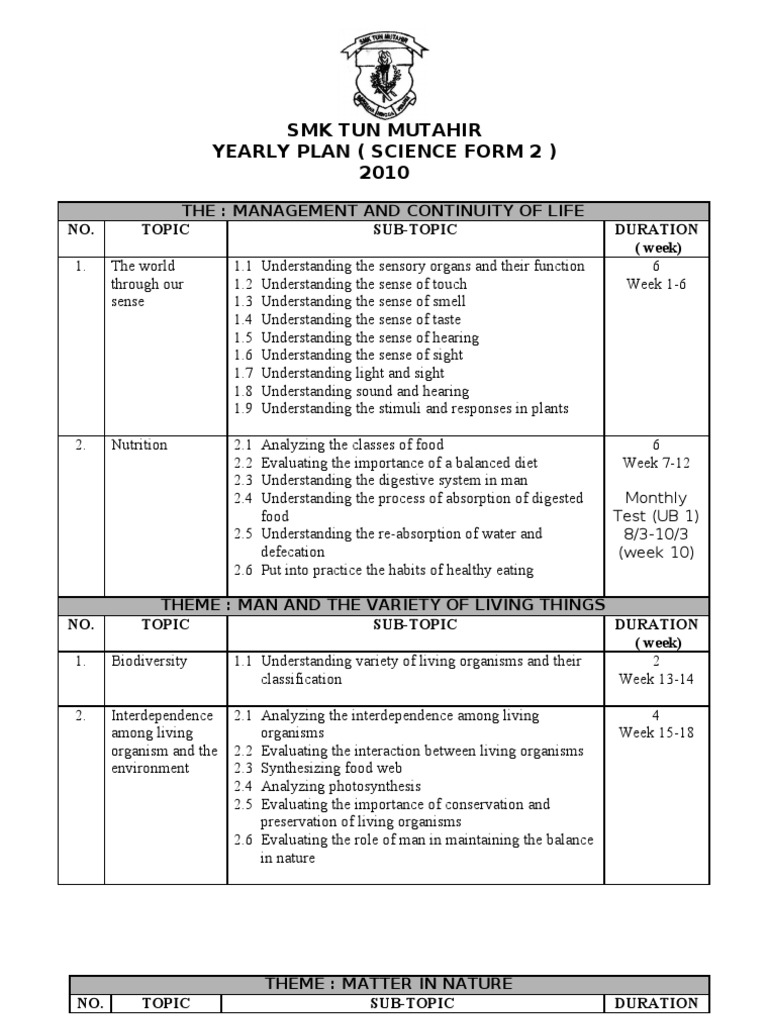 Science Question Form 2 (A) | PDF