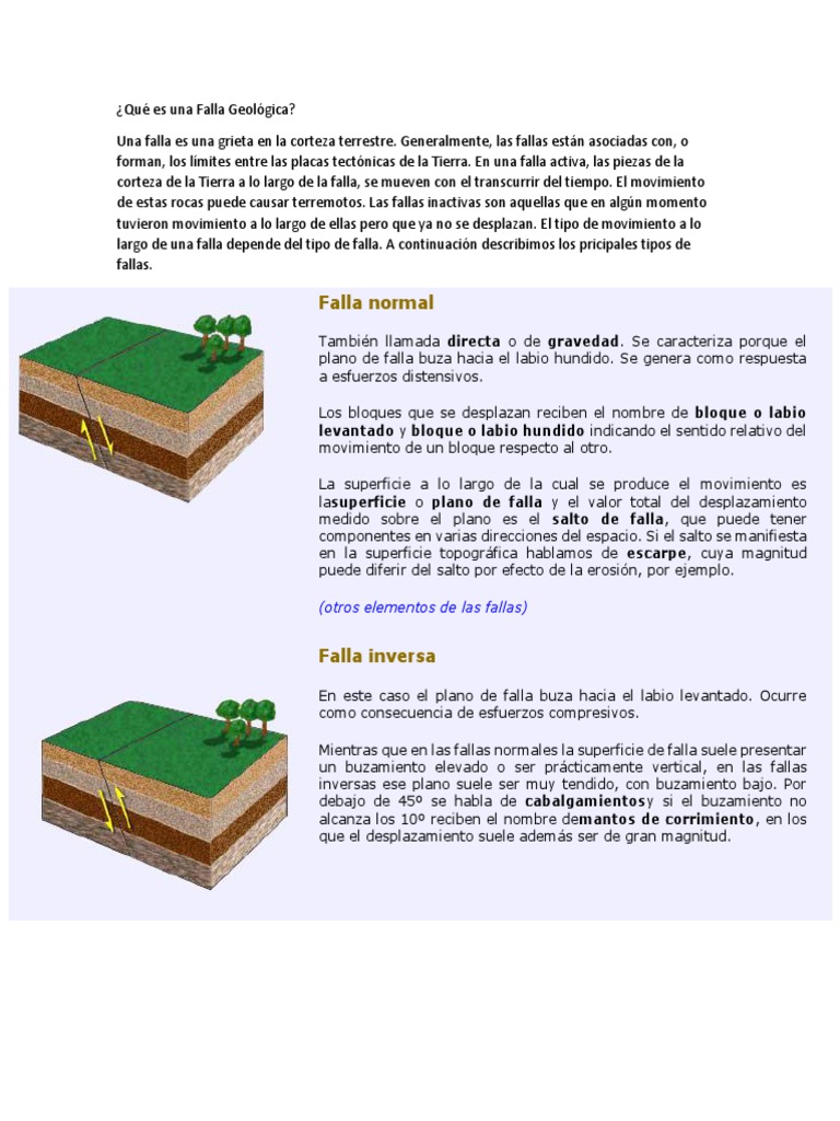 Tipos de Fallas Geológicas y su Significado | PDF | Falla (geología ...