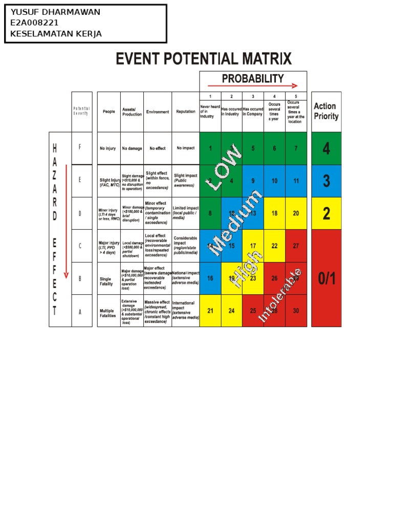 OSHA Risk Assessment Matrix Guide | PDF