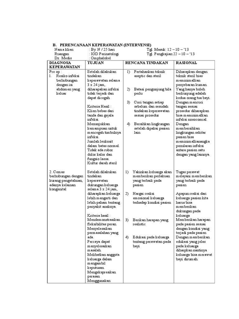 Perencanaan Keperawatan Adalah - Perumperindo.co.id