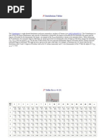 (ANOVA) F-Distribution Table | PDF | Fraction (Mathematics) | Computing