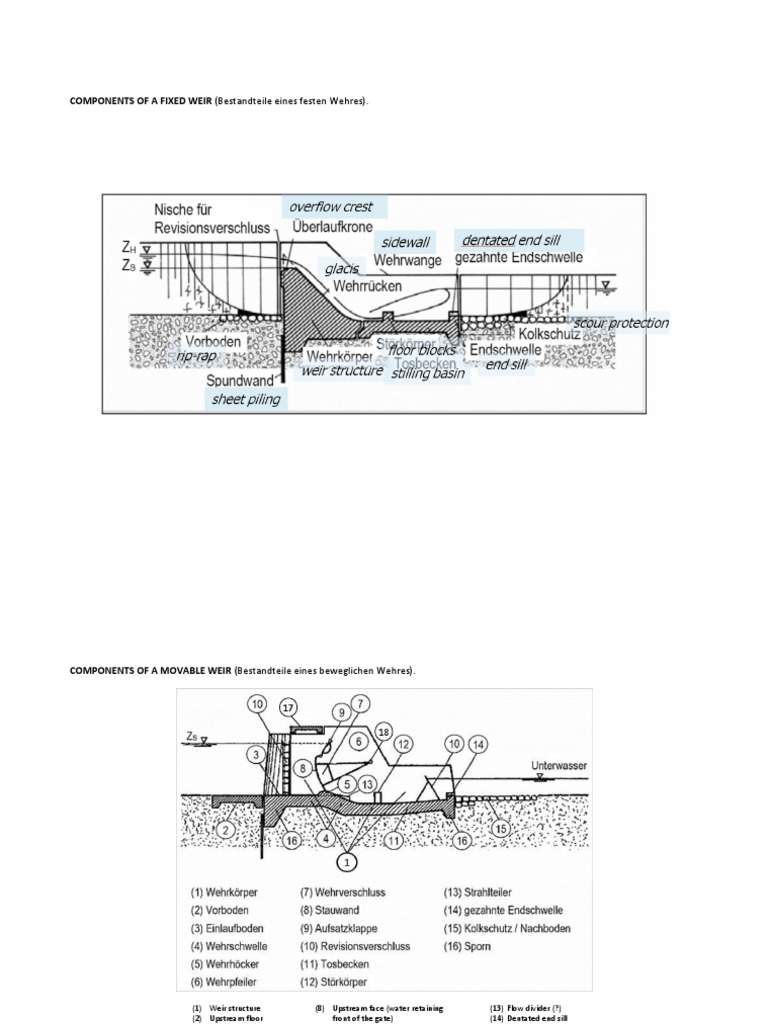 Components of A Weir | PDF