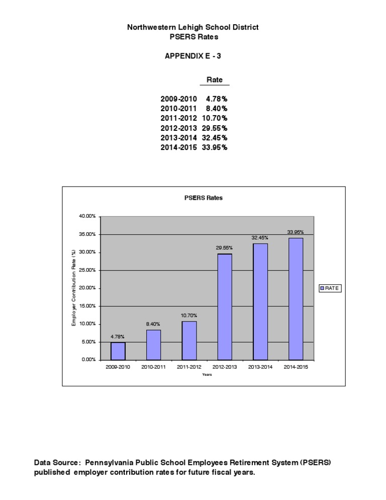 Northwestern Lehigh PSERS Rates Overview | PDF