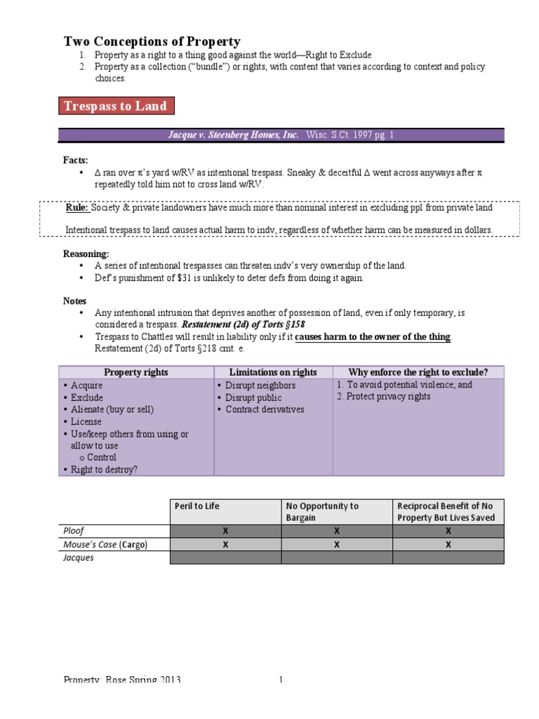 Property Outline | PDF | Trespass | Nuisance