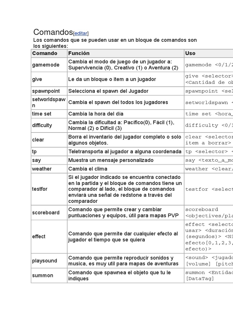 Comandos Minecraft | PDF | Minecraft | Ocio