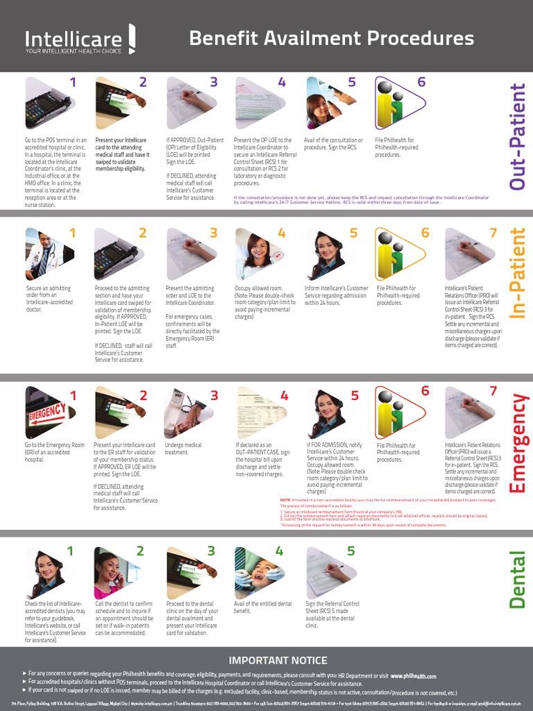 Benefit Availment Procedures | PDF | Patient | Service Industries