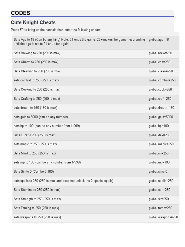 Cute Knight Cheats | Download Free PDF | Leisure