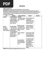 NCP Knowledge Deficit (FINAL) | PDF | Medical Specialties | Health Sciences