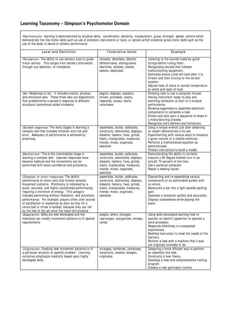 Simpson's Psychomotor Learning Taxonomy | PDF | Perception | Learning