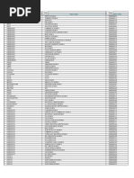 SBI Branch Code and IFSC List | PDF