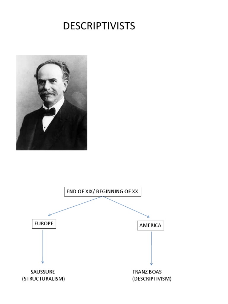 Descriptivism in Linguistics: Key Concepts | PDF | Franz Boas | Linguistics