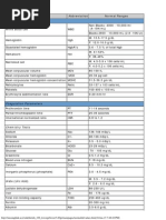 Lab Normals Chart For Nurses | PDF
