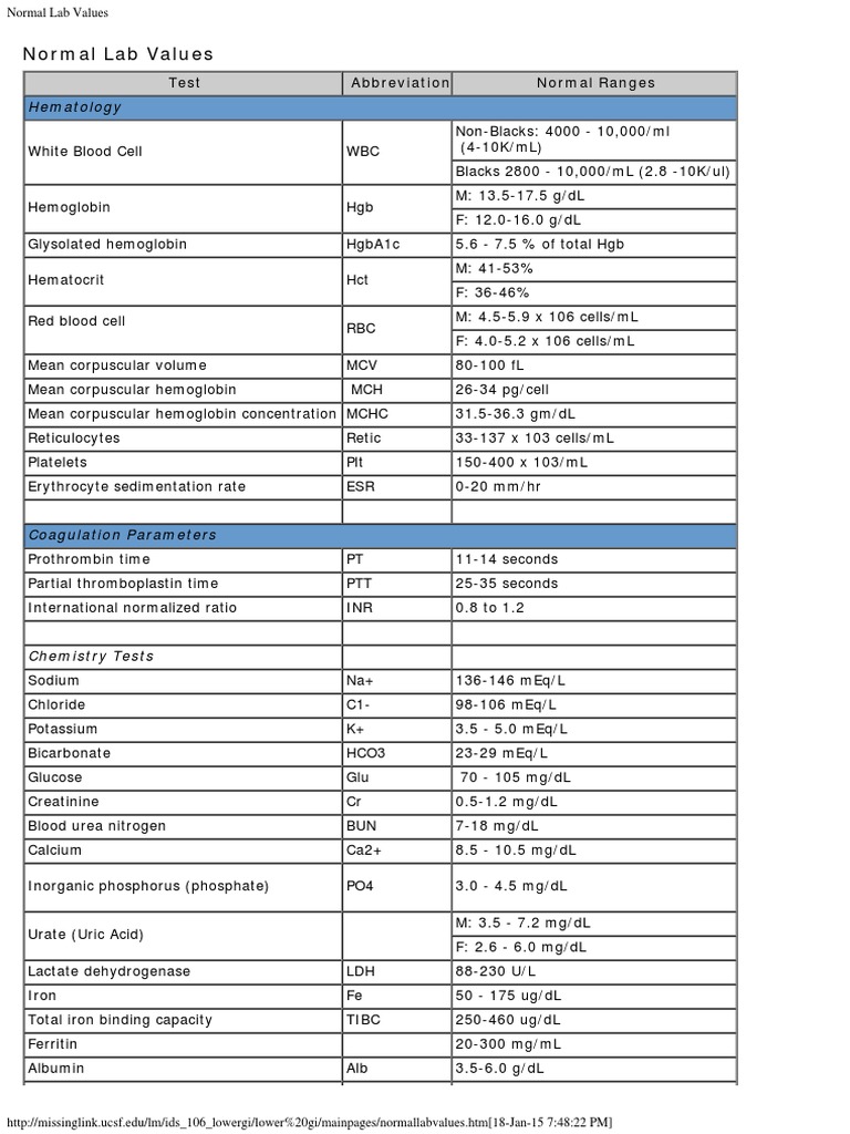 Cbc Normal Laboratory Values