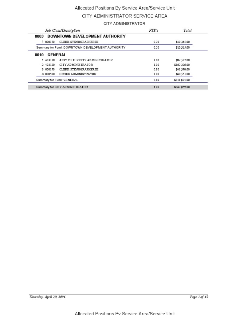 Allocated Positions by Service Area/Service Unit CITY | PDF | Human ...