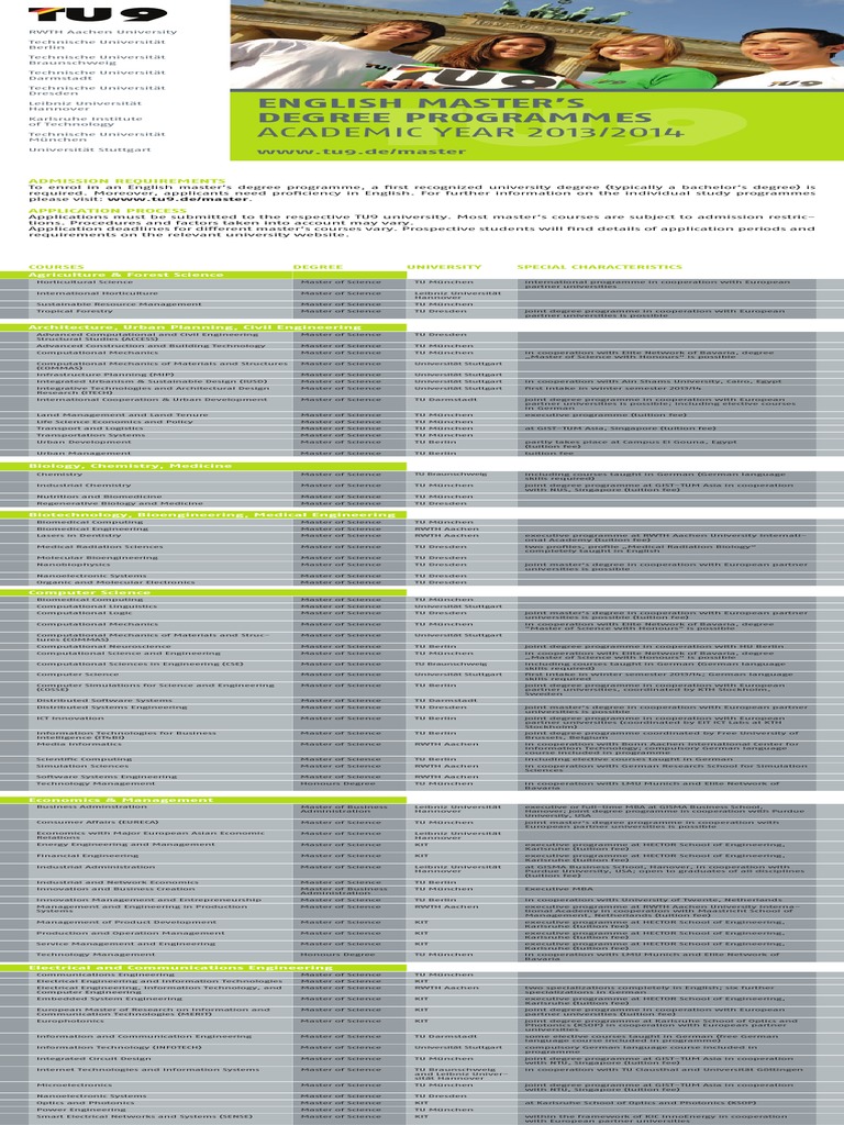 English Master's Degree Programmes in Science, Engineering and Business ...