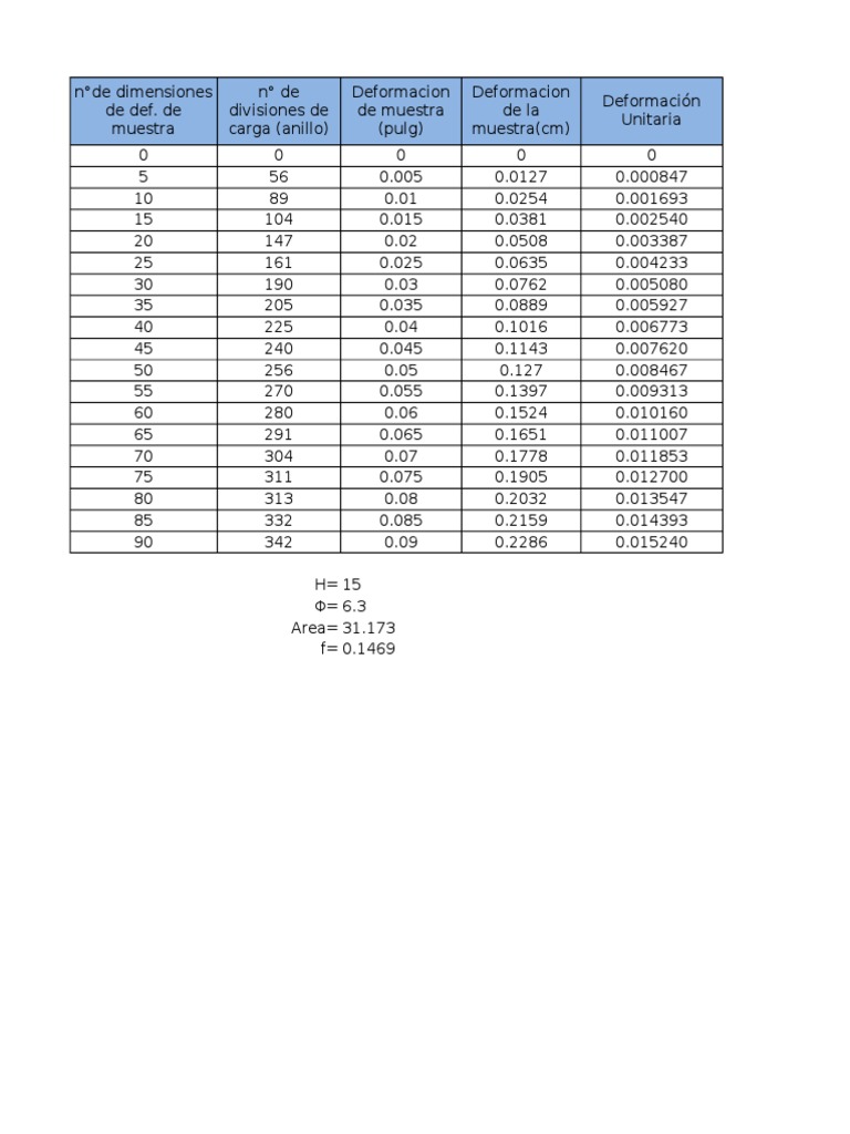 Compresion Simple Mec Suelos | PDF