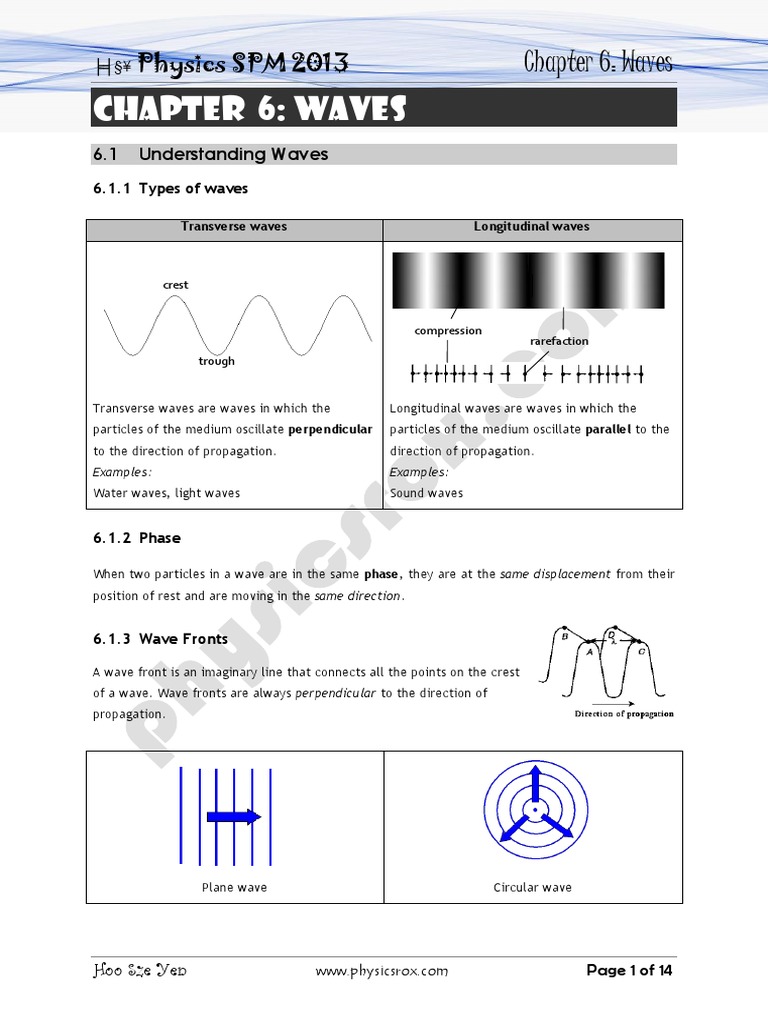 SPM PHYSICS SHORT NOTES CHAPTER 6 Waves | PDF | Interference (Wave ...