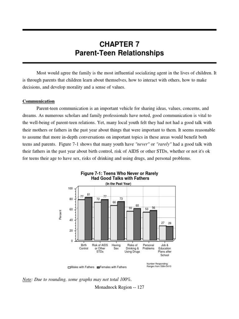 Parent Teen Relationships | PDF | Adolescence | Parenting