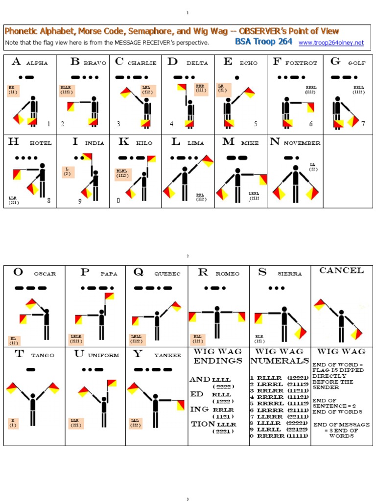 Morse Semaphore Wig Wag Phonetic Chart | PDF | Symbols | Encodings