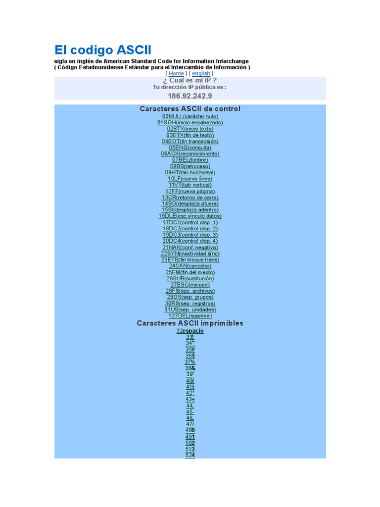 El Codigo ASCII | Teclado de computadora | Ascii