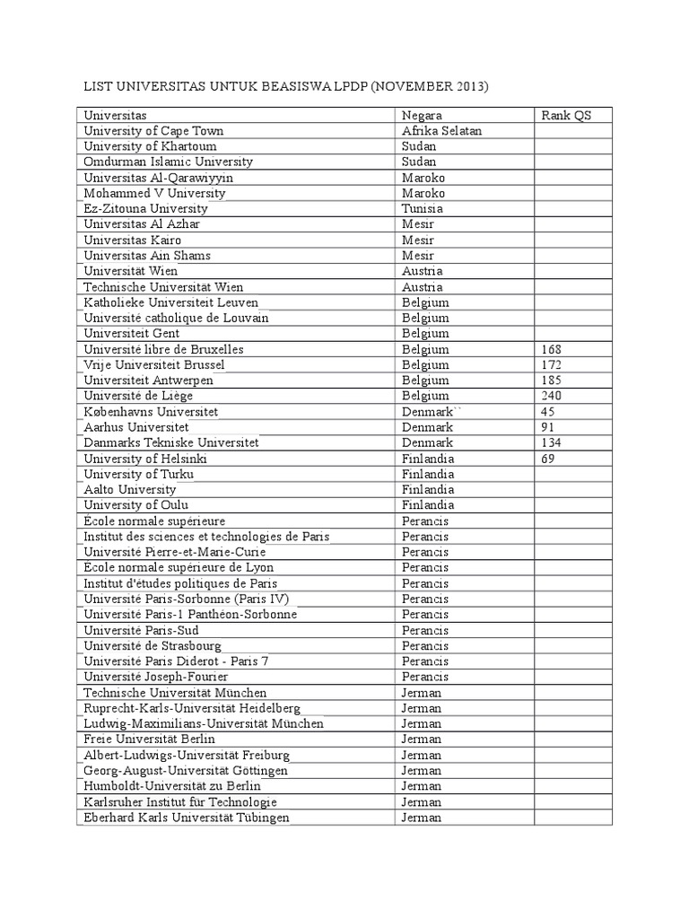 List Universitas Lpdp Dalchaebi