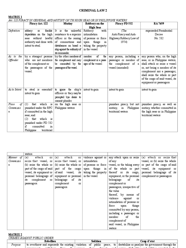 Criminal Law 2 Matrices | Piracy | Civil Disobedience