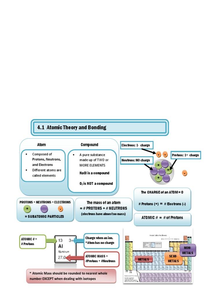 BC Science 10 Unit 2 Review | PDF | Ion | Ionic Bonding