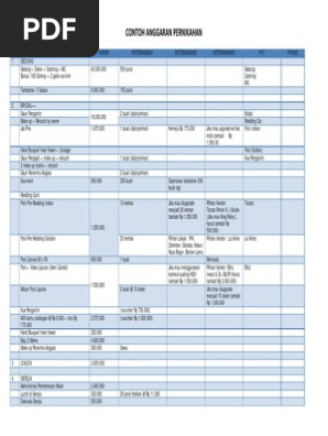 Contoh Anggaran Wedding