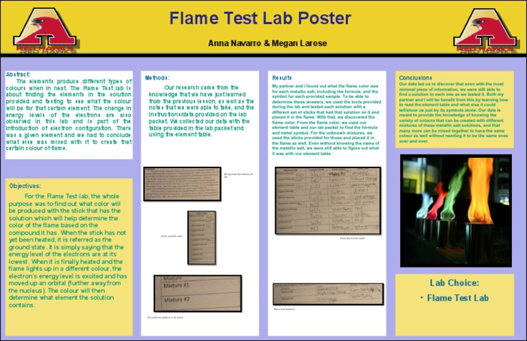 Flame Test Lab Poster | PDF | Energy Level | Metals
