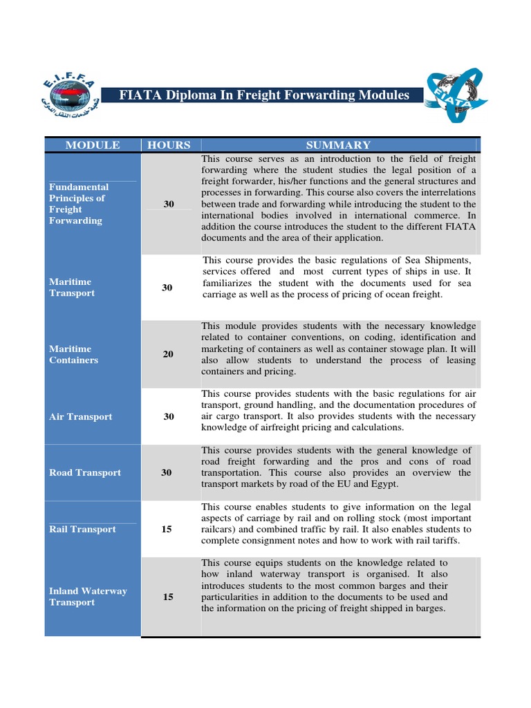 FIATA Modules | PDF | Cargo | Transport