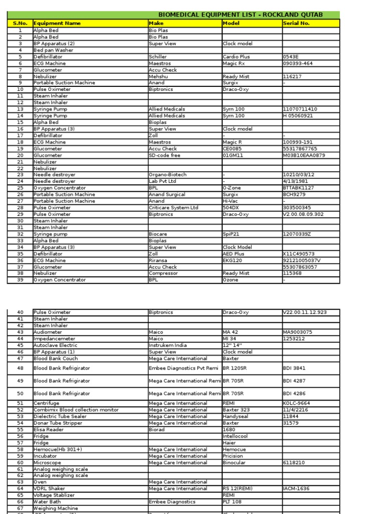 Biomedical Equipment Inventory | PDF | Intensive Care Unit | Medical ...