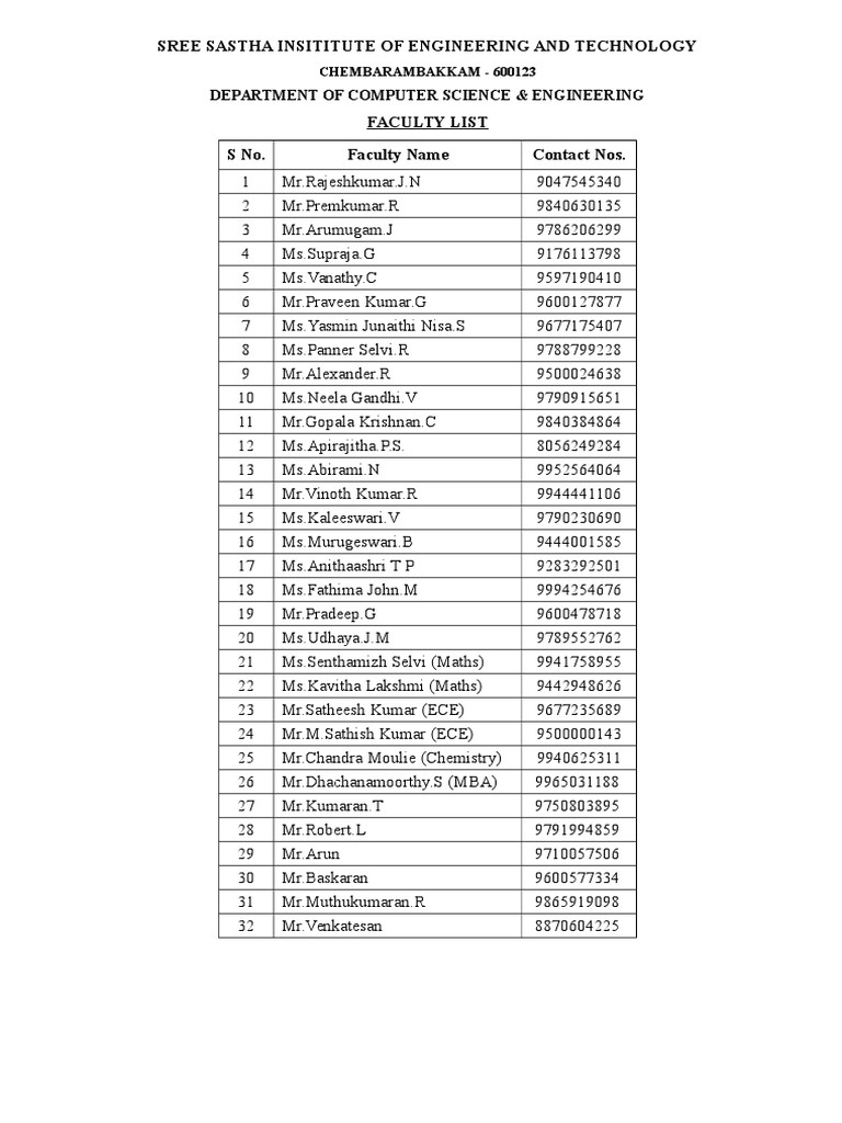 Faculty List for AITAM Maths Department | PDF