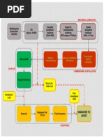 TA - Standard and Manual | PDF | Performance Indicator | Risk Management
