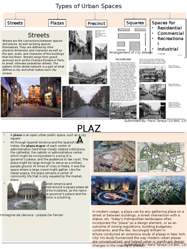 Types of Urban Spaces Explained | PDF | Urban Geography | Urban Planning