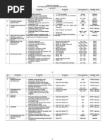 Mars Dasa Wisma | PDF