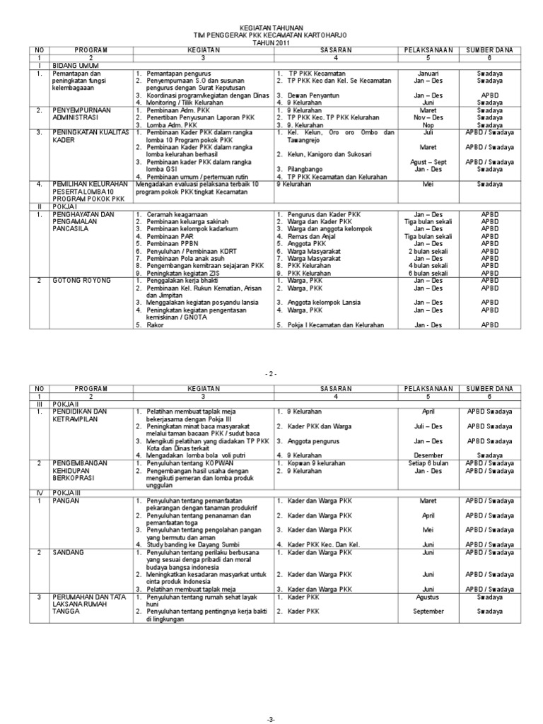 Program Kerja Lima Tahunan Pkk Kecamatan Kartoharjo