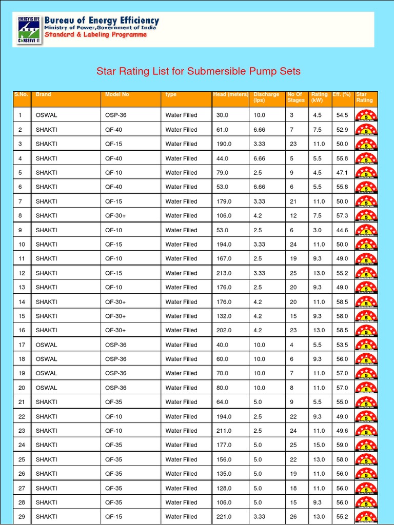 Star Rating List For Submersible Pump Sets | PDF | Sustainable ...