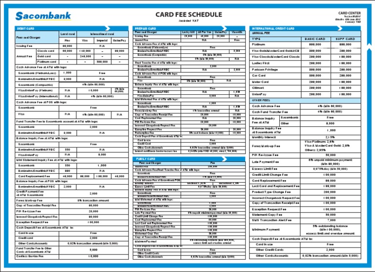 Fee Schedule | PDF | Visa Inc. | Debit Card