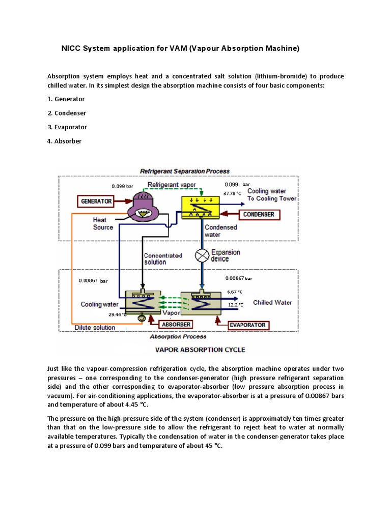VAM System Design | Heat Exchanger | Refrigeration