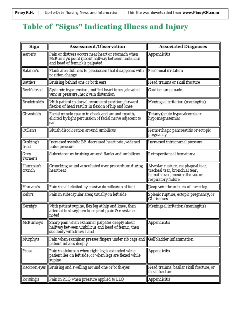 Signs of Illness and Injury | PDF | Anatomical Terms Of Motion | Meningitis