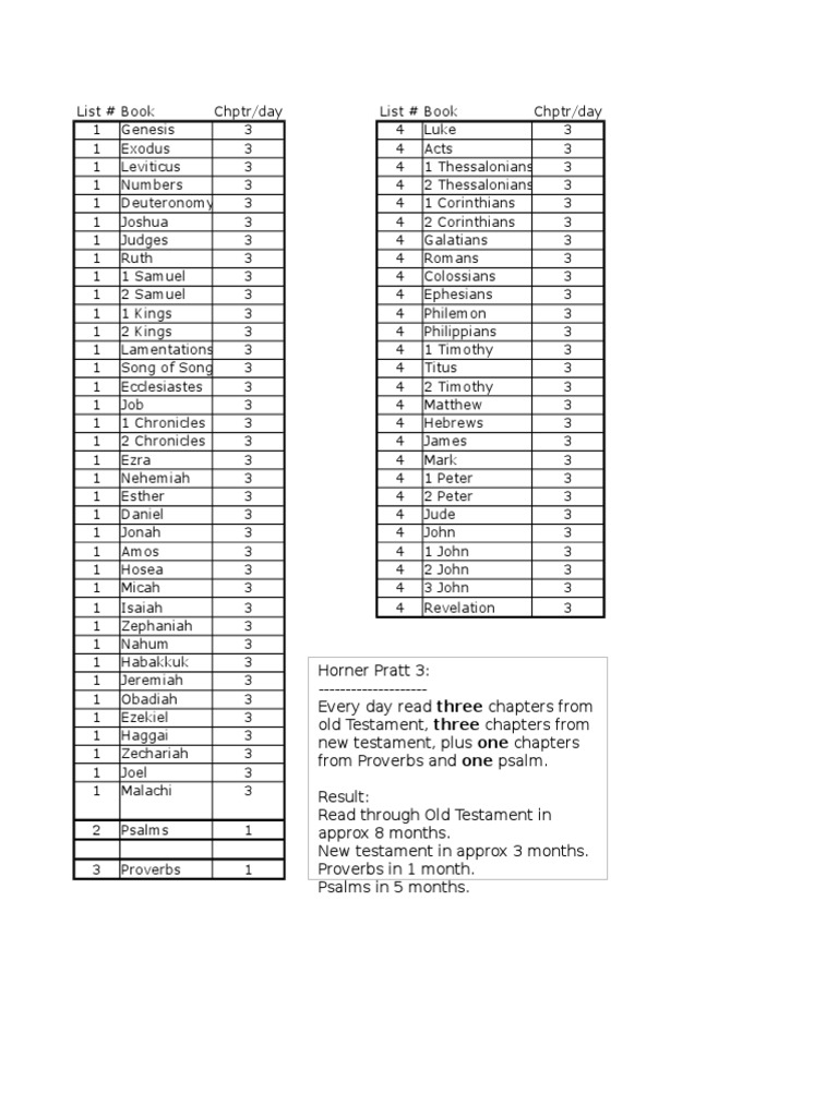 Bible Reading Plan: Horner Pratt 3 (PLAN)