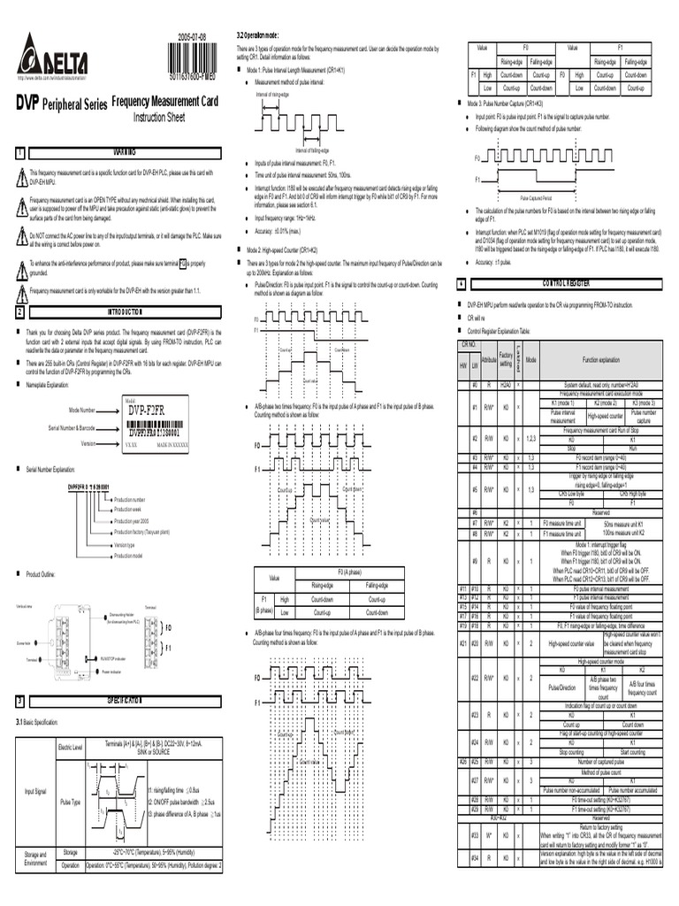 Delta Encoder PLC | Programmable Logic Controller | Phase (Waves)