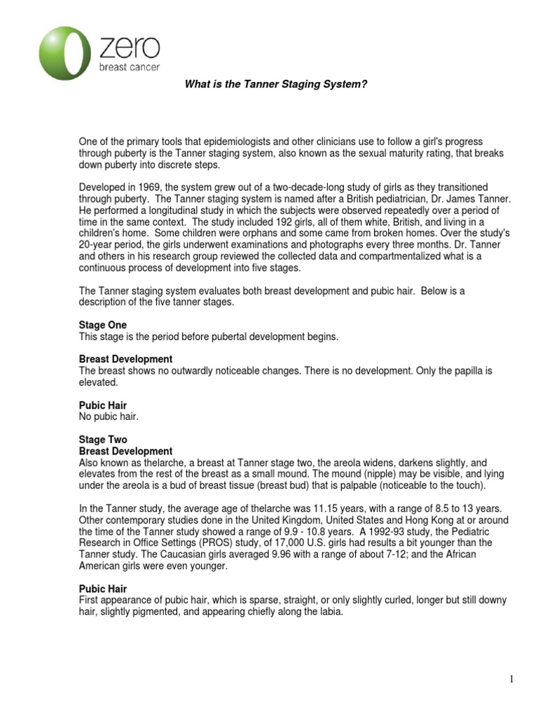 Tanner Staging | Puberty | Breast