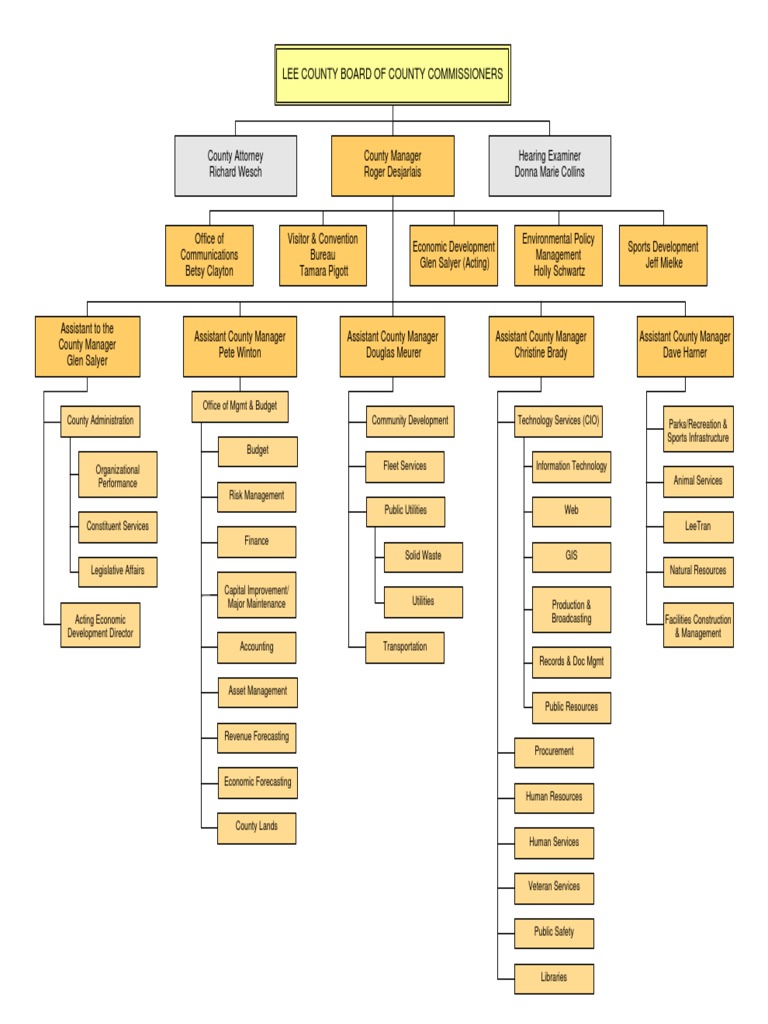 Lee County Org Chart 01-16-15 PDF | PDF