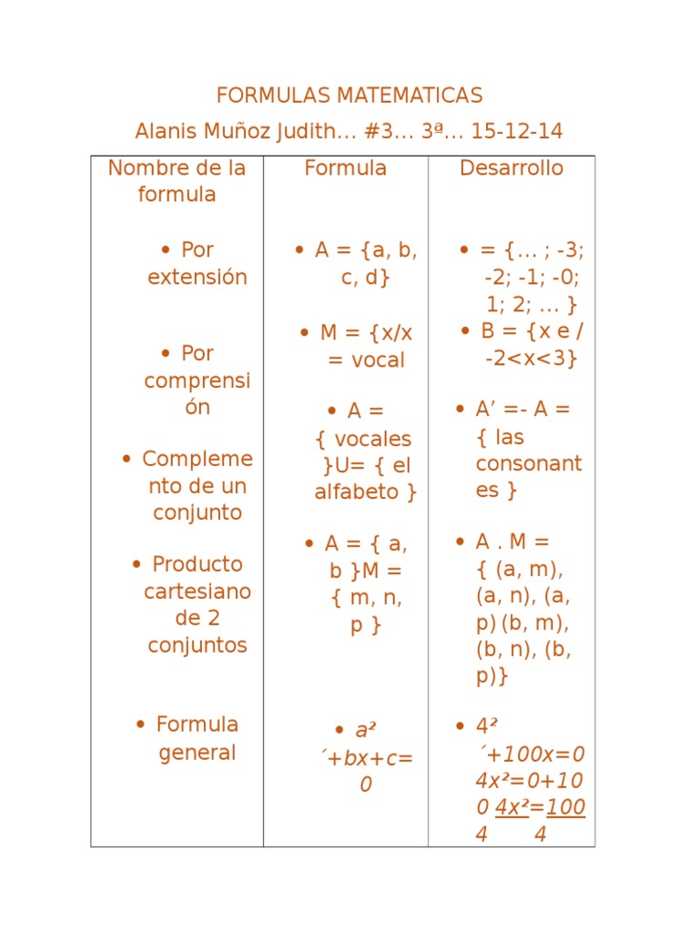 Formulas Matematicas | PDF | Enseñanza de matemática